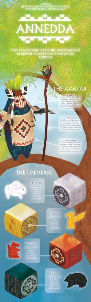 Annedda / 3ème année Game design