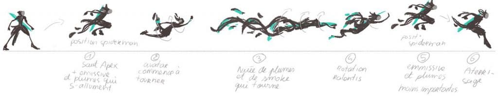 IBATIC / Game Design 03 | Studio ICAN