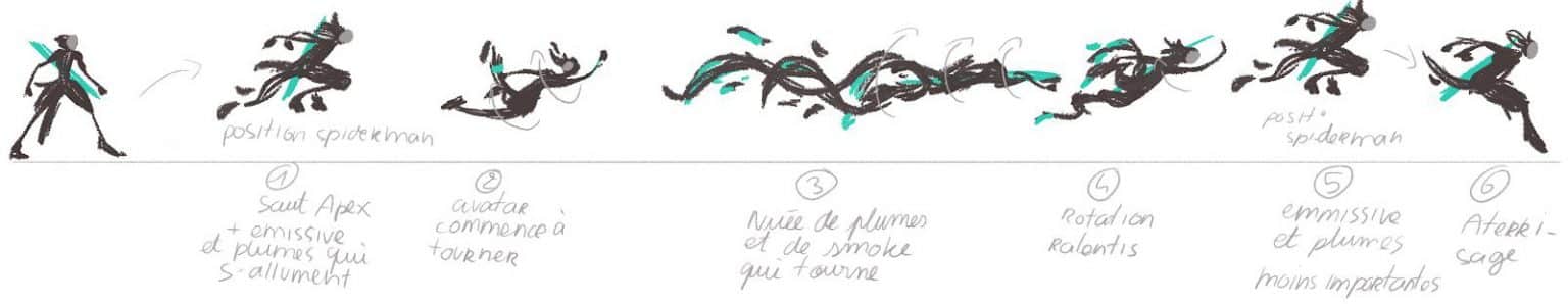 IBATIC / Game Design 03 | Studio ICAN