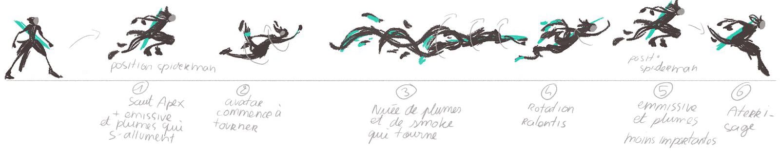 IBATIC / Game Design 03 | Studio ICAN